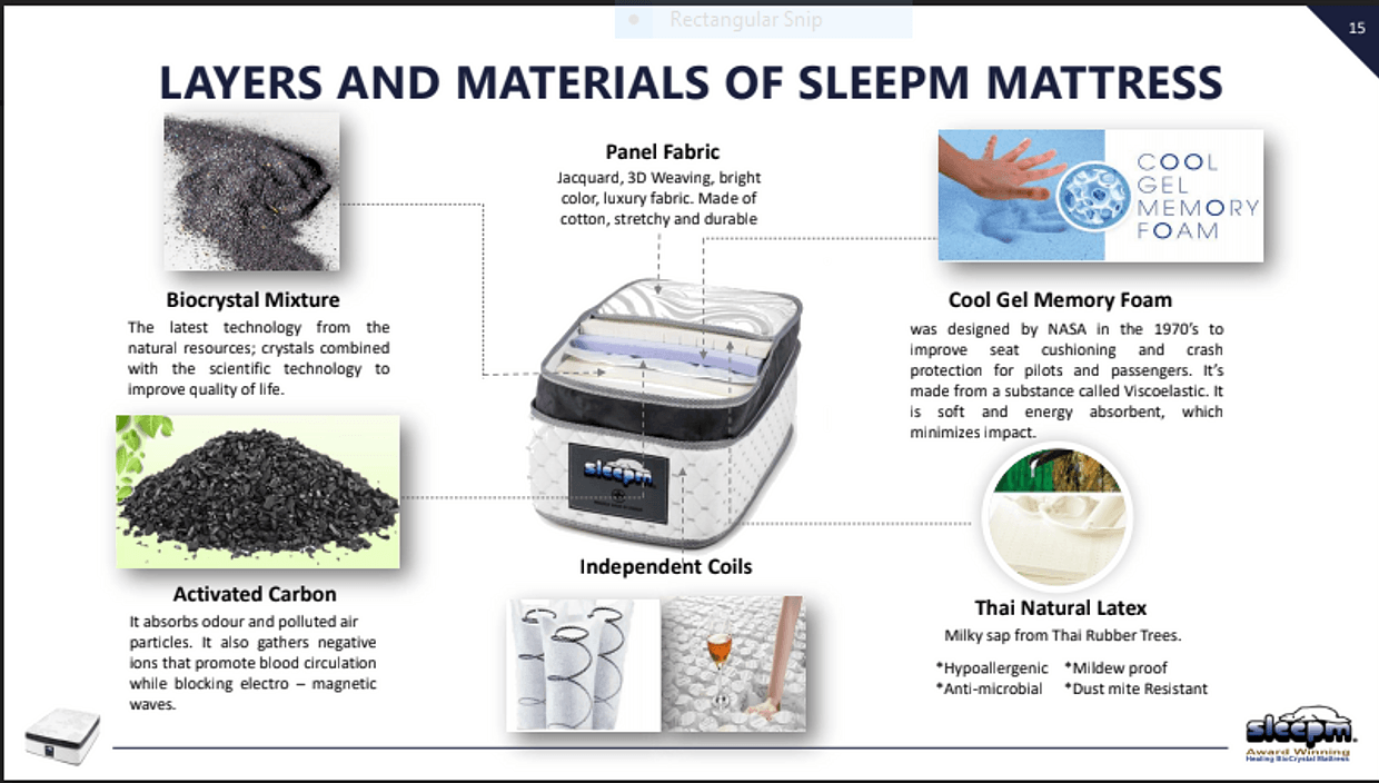 SleepM Biocrystal Bedding - Health Counts
